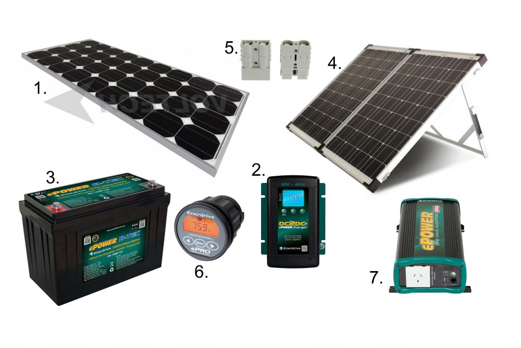 Ultimate Solar Panel System Set-up